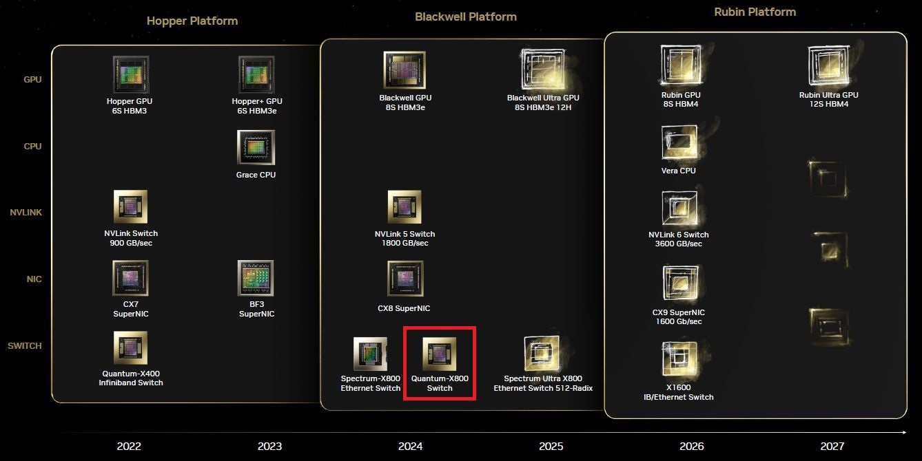 InfiniBand 800Gb網路駕到！輝達在臺公開4U、72埠交換器 | iThome
